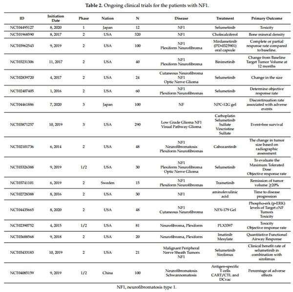基因解“遗” || 神经纤维瘤病概述（上） - 知乎