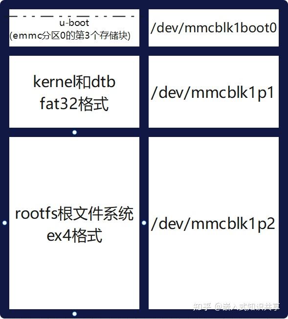 imx6ull固化和更新uboot、zImage和dtb方法---超详细总结 - 知乎