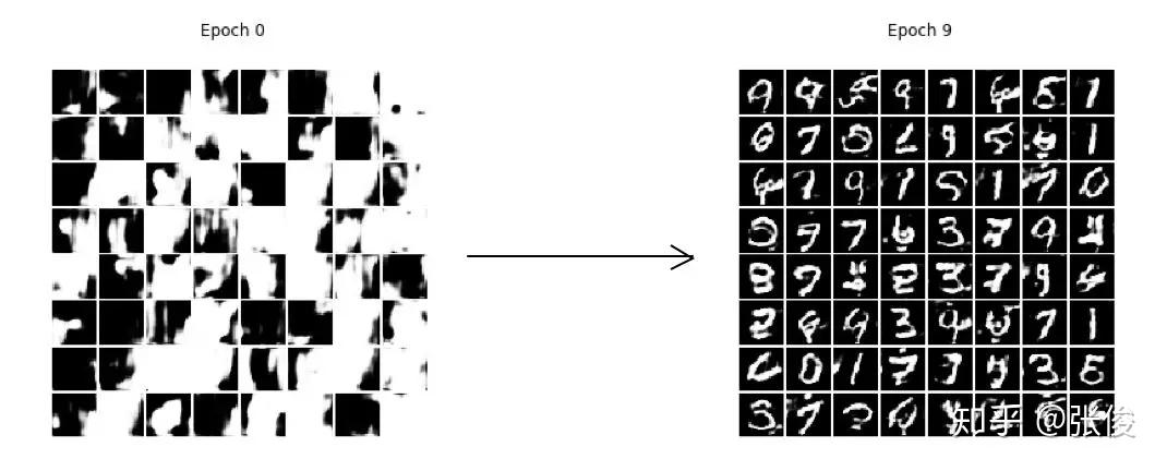 经典论文复现 | LSGAN：最小二乘生成对抗网络 - 知乎