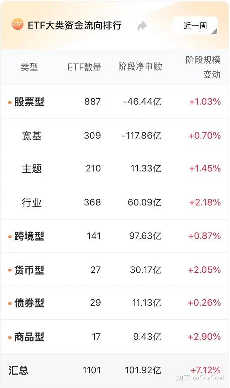 沪指收复3400，最牛ETF榜单来了！ - 知乎