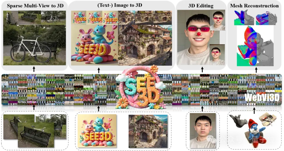 看3.2亿帧视频学会3D生成，智源开源See3D：只需单图即可生成3D场景 - 知乎