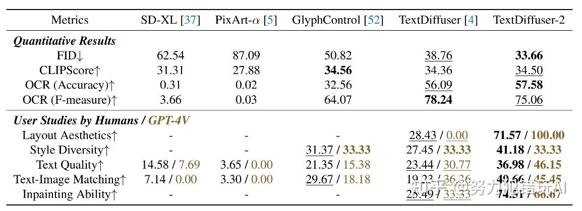 TextDiffuser-2：超越DALLE-3的文本图像融合技术 - 知乎