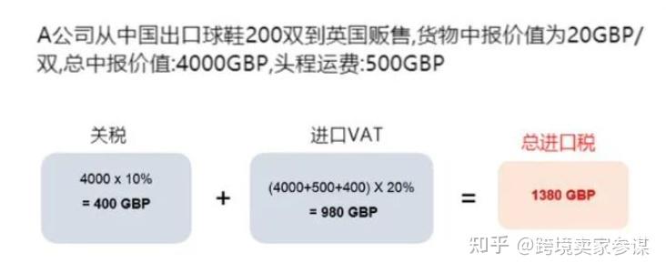新手跨境卖家必看！3分钟读懂欧洲VAT硬核干货 - 知乎