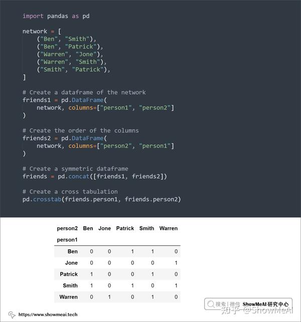 高手系列！数据科学家私藏pandas高阶用法大全 ⛵ - 知乎