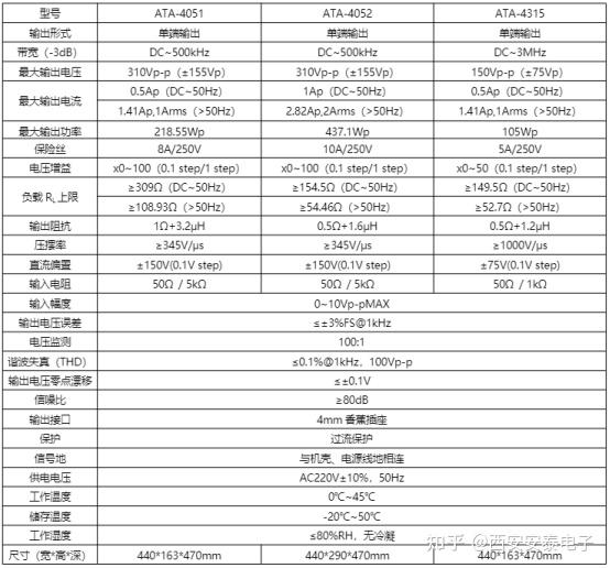 超声医疗高压功率放大器ATA-4315技术参数 - 知乎