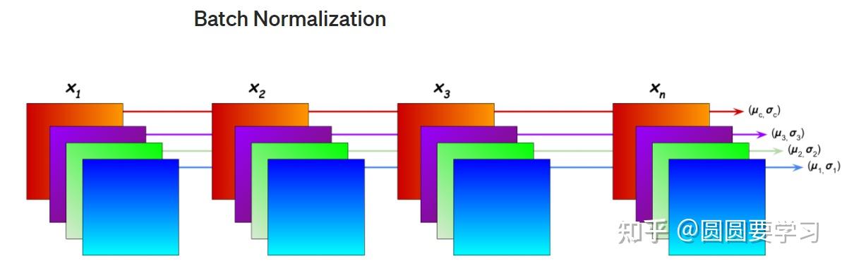 SPADE 论文阅读--Semantic Image Synthesis with Spatially-Adaptive ...