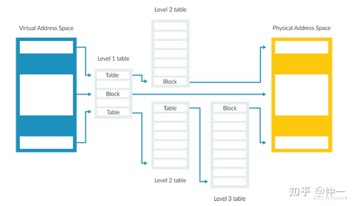 深入理解Aarch64内存管理 - 知乎