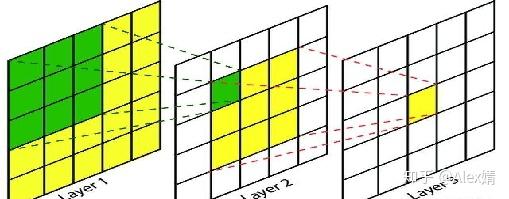 Context Encoders: Feature Learning by Inpainting - 知乎