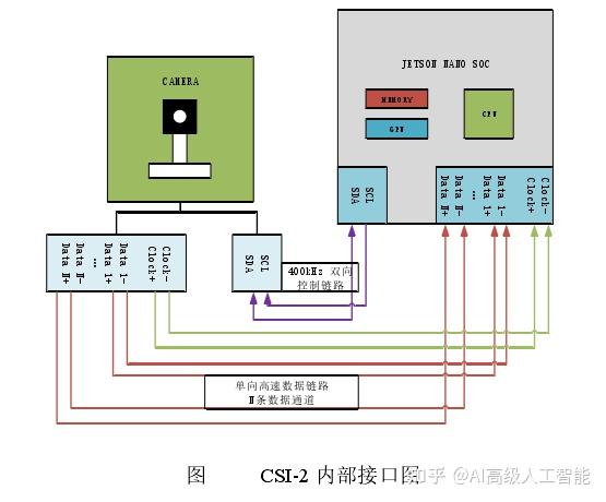 CCD 摄像头与 CSI 接口 - 知乎