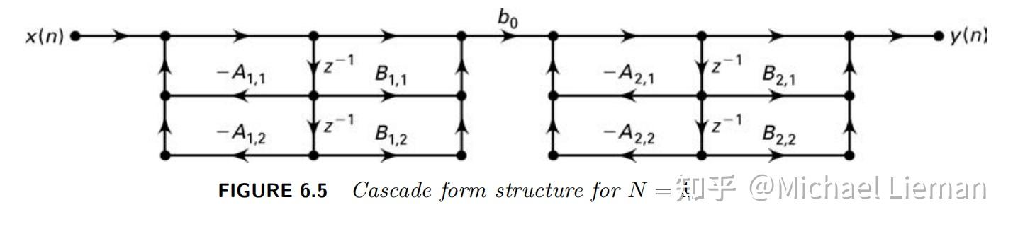 离散时域滤波器的实现（一）序言 - 知乎