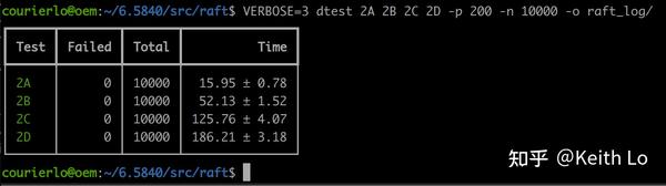 MIT 6.824 (现6.5840) 通关记录 - 知乎