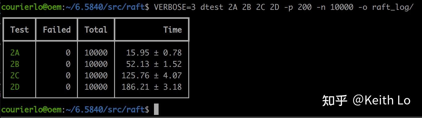 MIT 6.824 (现6.5840) 通关记录 - 知乎
