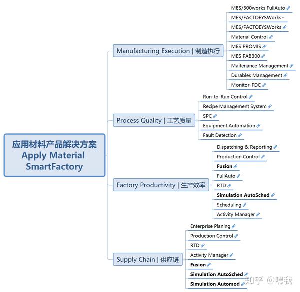 半导体 | 芯片制造CIM系统 - 知乎
