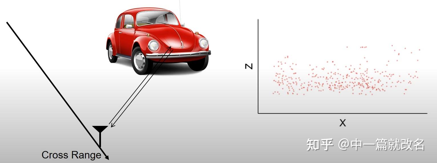 毫米波点云生成论文 阅读笔记 | 3D Point Cloud Generation with Millimeter-Wave Radar - 知乎
