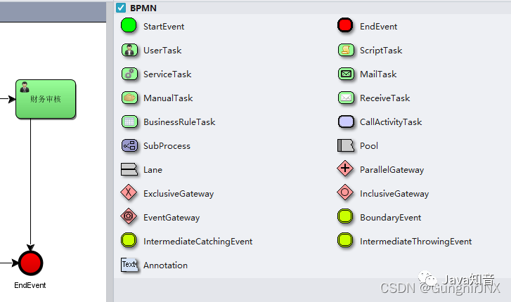 SpringBoot + Activiti 完美结合，快速实现工作流（最详细版） - 知乎