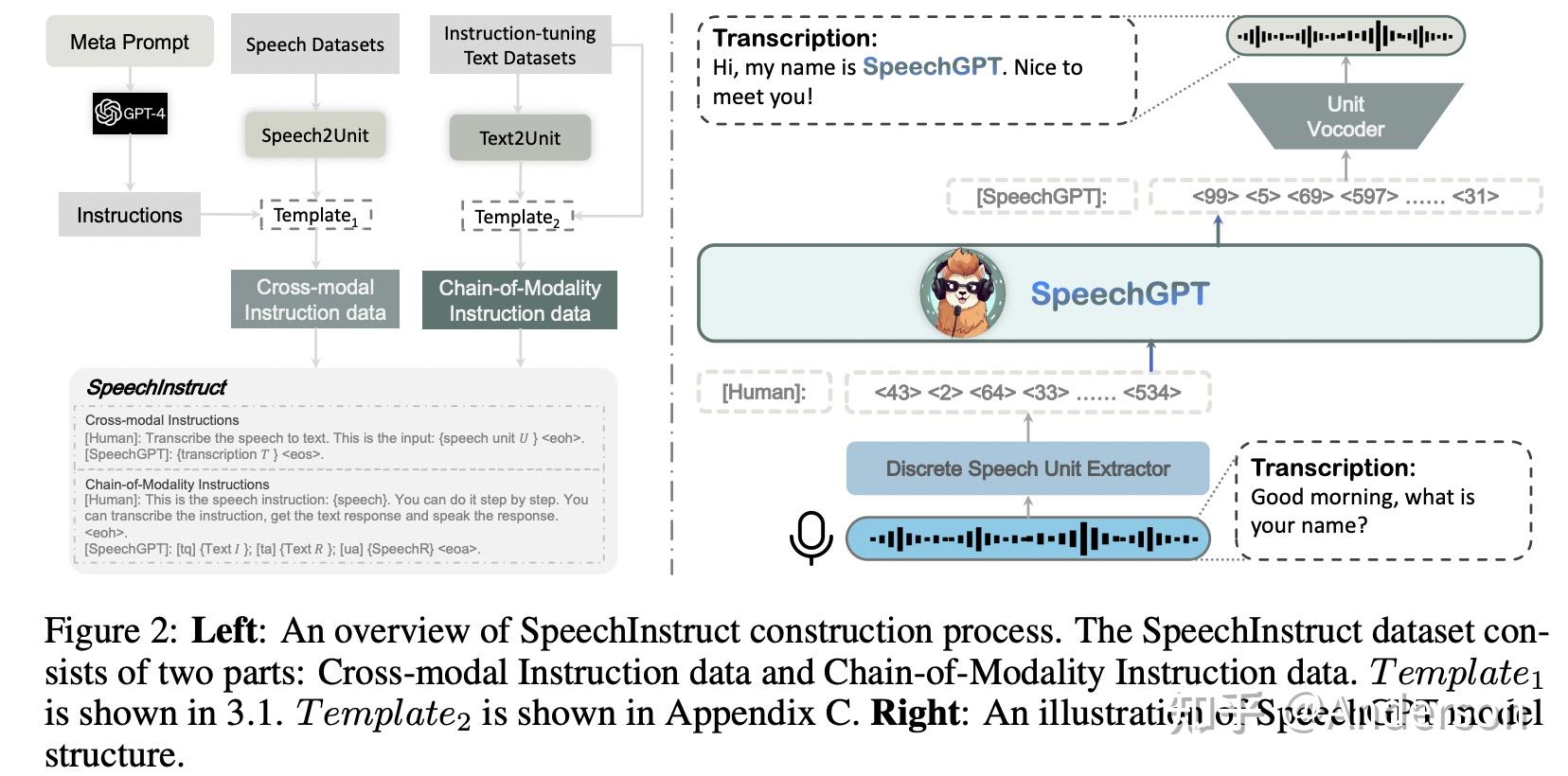 推理链CoT系列 - 知乎