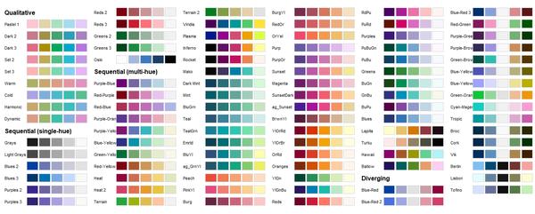 R语言绘图之选色技巧笔记 - 知乎