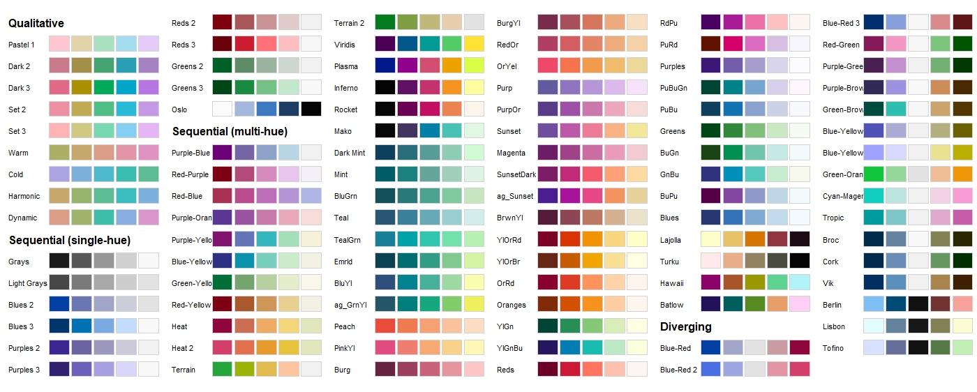 R语言绘图之选色技巧笔记 - 知乎