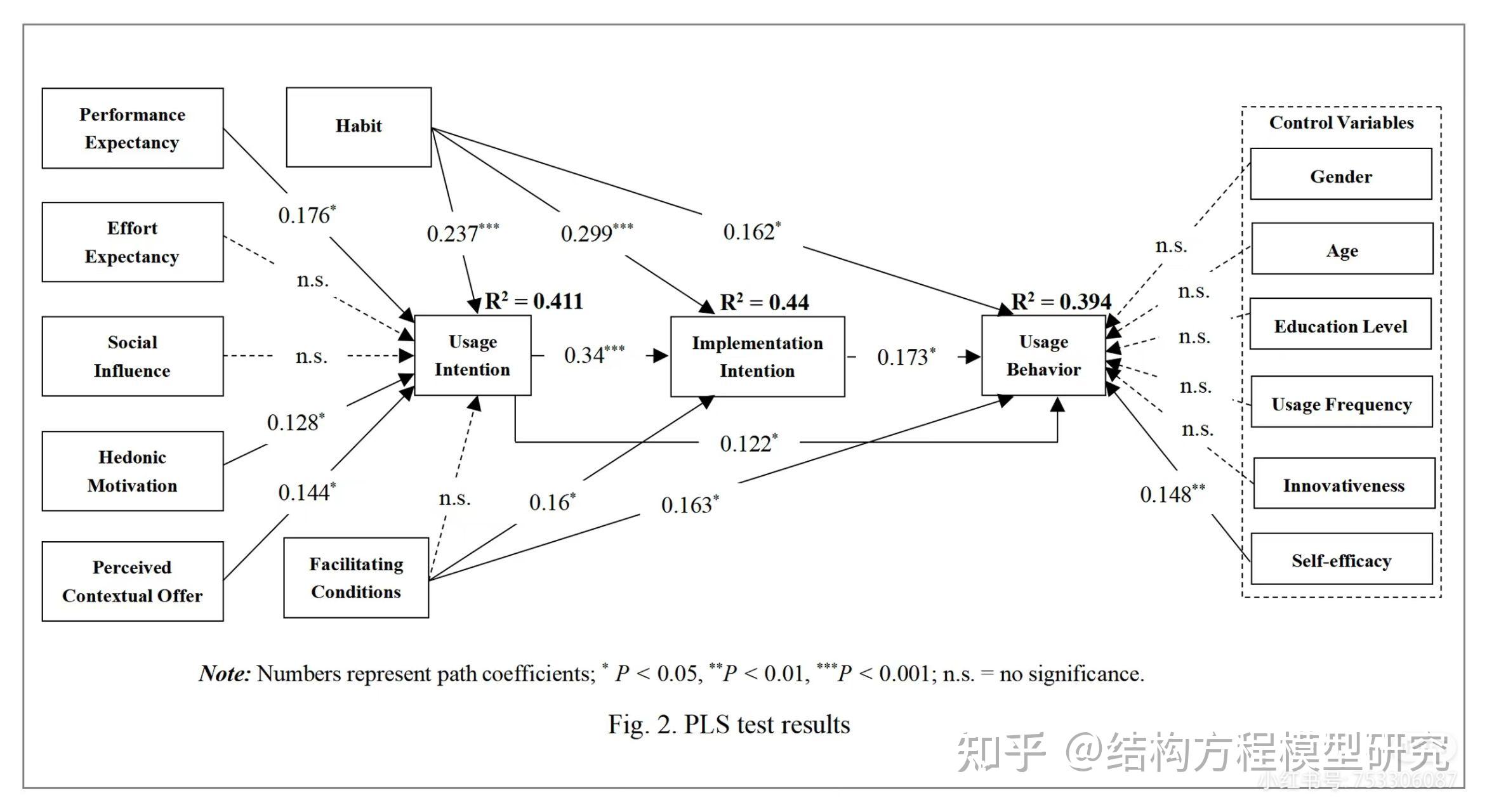 最新结构方程模型论文(SSCI / JCR一区 / IF=4.5) - 知乎