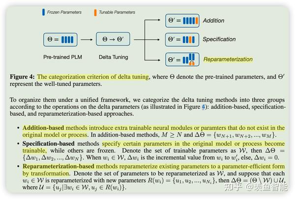 【OpenLLM 007】大模型炼丹术之小参数撬动大模型-万字长文全面解读PEFT参数高效微调技术 - 知乎