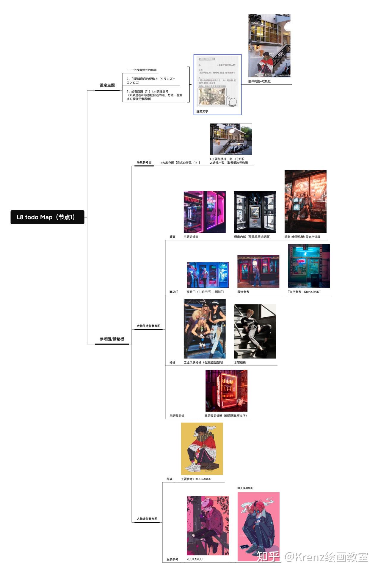 Krenz绘画教室【优秀作业心得】基础透视与结构-0114 - 知乎