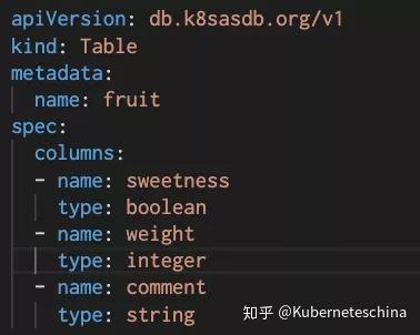CRD 就像 Kubernetes 中的一张表！ - 知乎