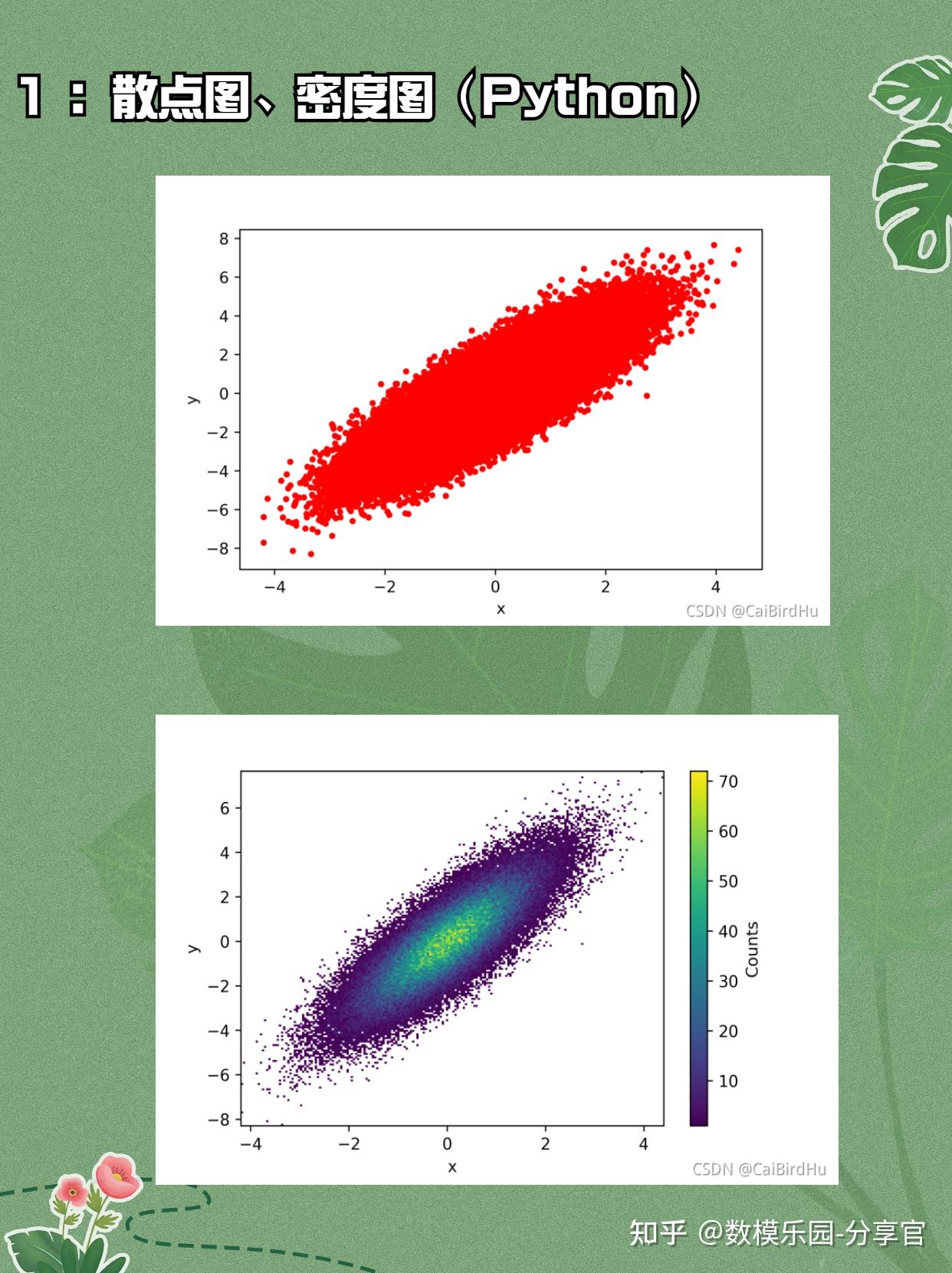数学建模中九种Python 数据可视化方法你造吗？ - 知乎