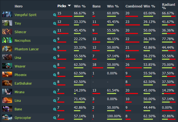 TI8主赛事第三日比赛解析：PSG.LGD力克Liquid - 知乎