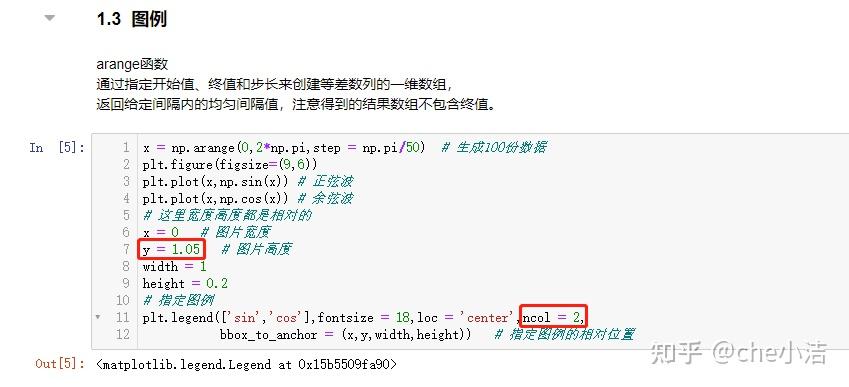 Che小洁数据分析学习笔记python五数据展现绘图模块 Matplotlib数据绘图 知乎