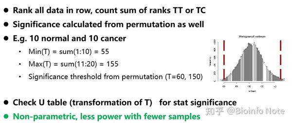 第八章 基因芯片和表达谱分析 - 知乎