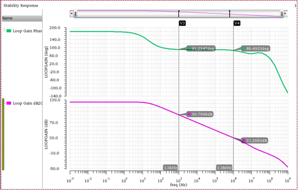 模拟IC之STB仿真和AC仿真对比 - 知乎
