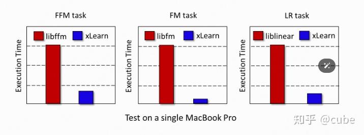 xlearn包安装 - 知乎