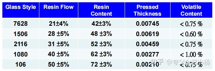 PCB原物料-胶片，半固化片PREPREG(PP) - 知乎