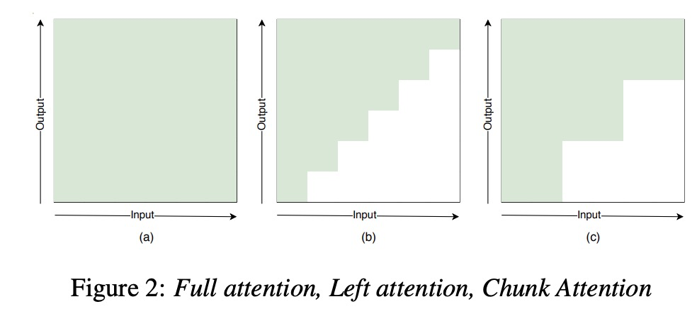 语音识别（ASR)论文优选：WeNet之U2++ - 知乎