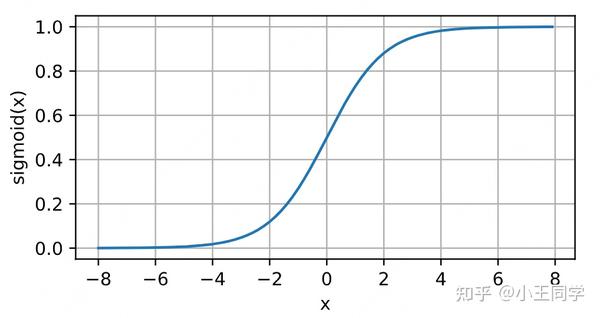 激活函数原理详解与代码实现 - 知乎