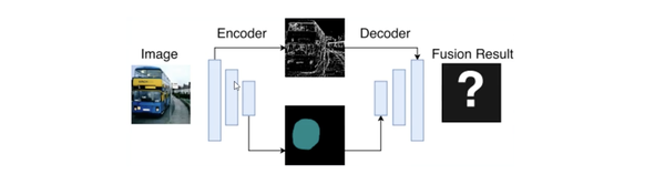 [论文笔记]FCN：Fully Convolutional Networks - 知乎
