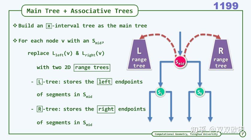 第八节 window query(计算几何-邓俊辉系列学习笔记） - 知乎
