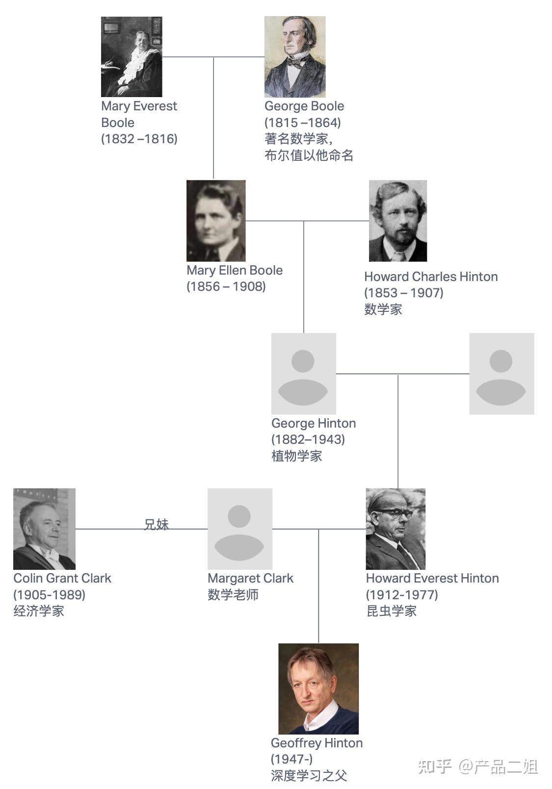 跟图灵奖学AI系列（四）: 跟Geoffrey学习玻尔兹曼机（上篇） - 知乎