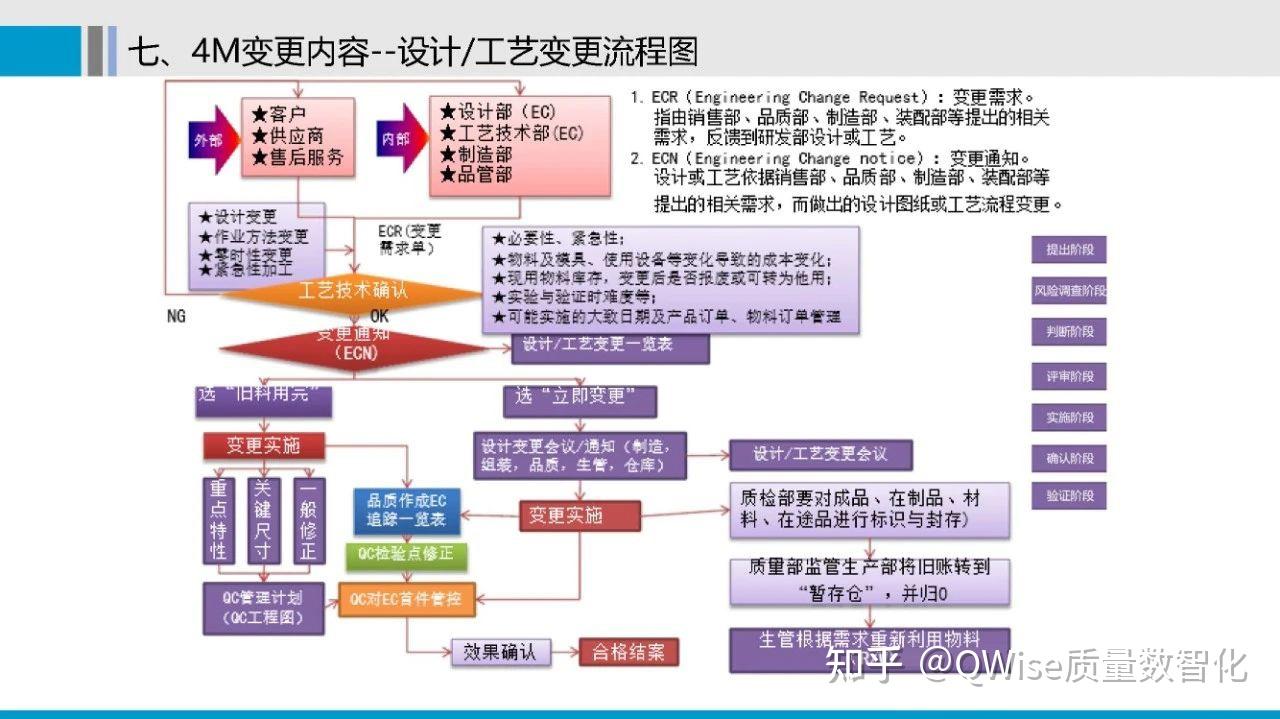 详讲如何进行4M变更管理 - 知乎