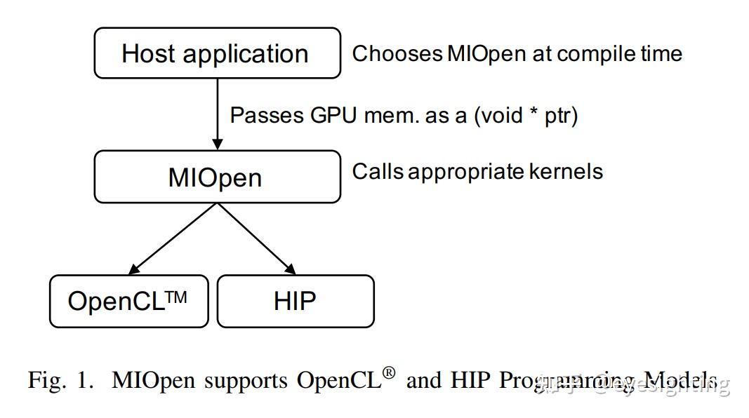 【计算框架】HPC/ML/SC/CV领域的计算框架总结 - 知乎