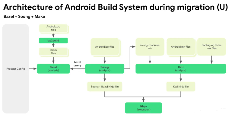 Android 14 Framework 引入了哪些“新”技术栈 - 知乎