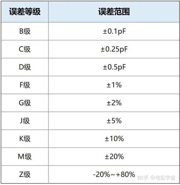 一文带你了解MLCC选型注意事项 - 知乎