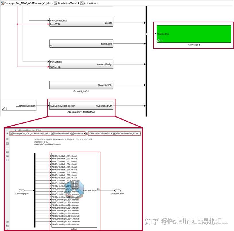 【文章转载】【超级必看干货-内有多图】基于DYNA4的智能大灯控制算法的仿真闭环测试——从MIL到HIL - 知乎