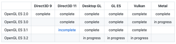 OpenGL ES google angle - 知乎