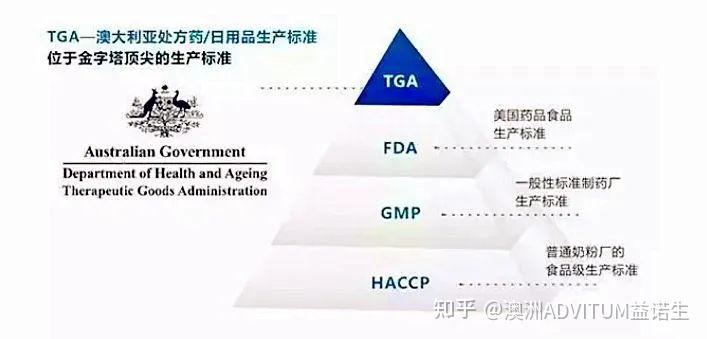 带你了解：世界公认最严格最完备的产品管理「澳大利亚TGA认证」！ - 知乎