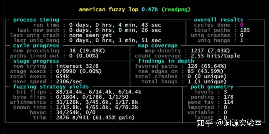 Fuzz工具对比及使用体验 - 知乎