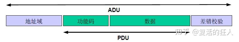 modbus应用协议文档（利用modbus slave与openplc runtime进行连接） - 知乎