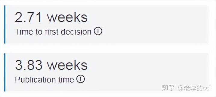 认可度高，Top期刊，中科院1区，影响因子稳定20分+初审2.7周 - 知乎
