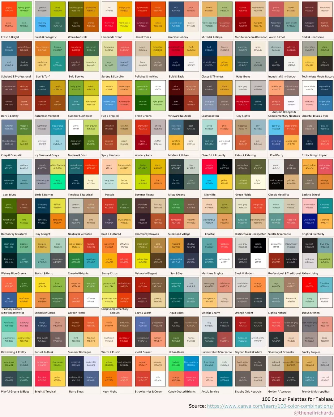 Tableau 优分享 | 改善 Tableau 仪表板中颜色使用的 5 个技巧 - 知乎