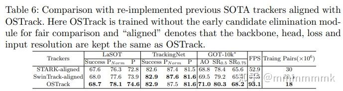 Joint Feature Learning and Relation Modeling for Tracking: A One-Stream Framework - 知乎